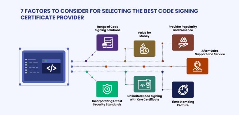 7 Factors Considered Before Choosing Code Signing Certificates