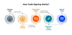 Best Code Signing Certificates & Trusted Providers 2025