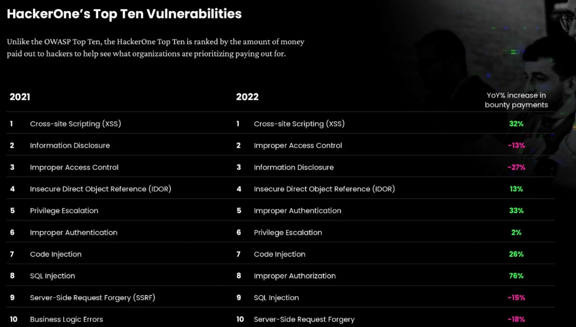 Guide On Secure Software Development Framework Ssdf