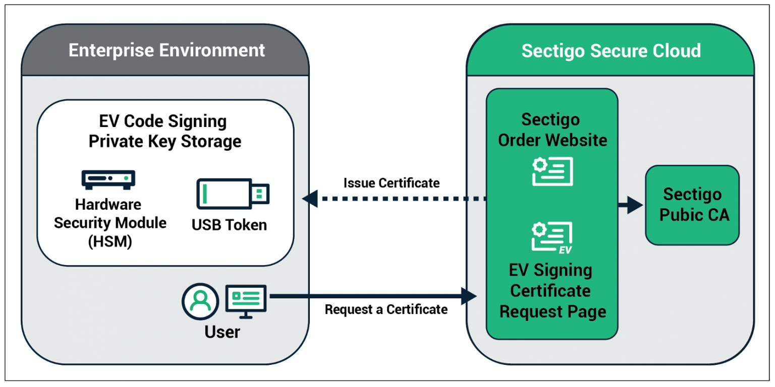 Impact of EV Code Signing on Enterprises