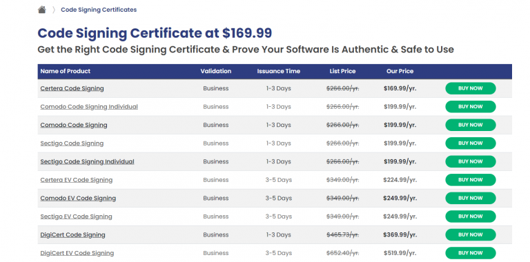 What is Code Signing? How does Code Signing Works?
