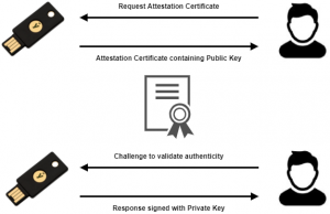 Private Key Generation & CSR Attestation with YubiKey Manager